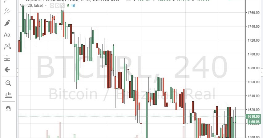 Bitcoin Fácil BR: Valor do bitcoin agora: R$ 1610,00