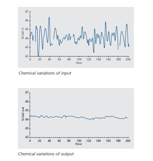 Visit inside CF-silo To know its components