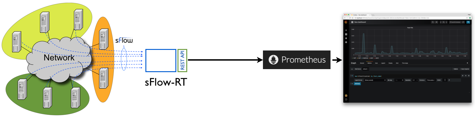 sFlow: Flow metrics with Prometheus and Grafana sFlow: Flow metrics with Prometheus and Grafana
