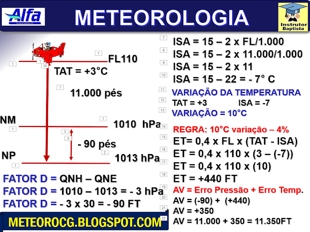 MeteoroCG: PP - CAPÍTULO 7 - ALTIMETRIA