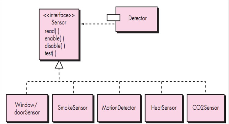 Software Engineering: Designing Class base Components | Basic Design ... Software Engineering: Designing Class base Components | Basic Design ...