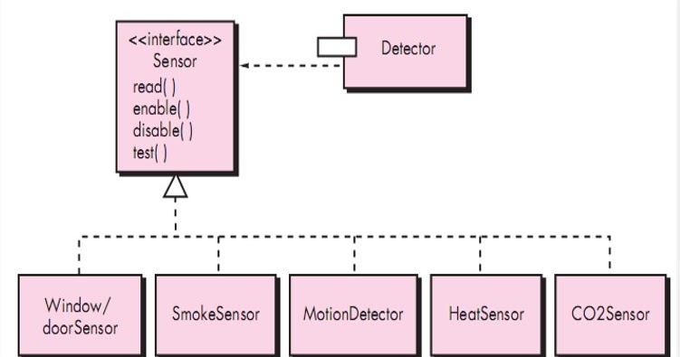 Software Engineering Designing Class Base Components Basic Design Principles Applicable To