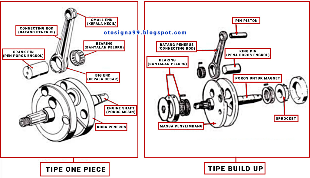 Fungsi Poros Engkol Dan Bagian - Bagiannya - Otosigna99