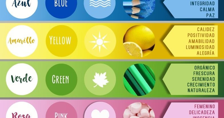 Psicología del color y su importancia en el diseño de apuntes