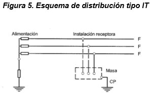Instalaciones Eléctricas Para Todos: ITC-BT-08 - Sistema de conexión del neutro y de las masas ...