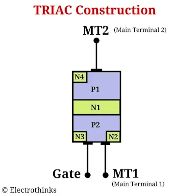 What Is Difference Between SCR and TRIAC?