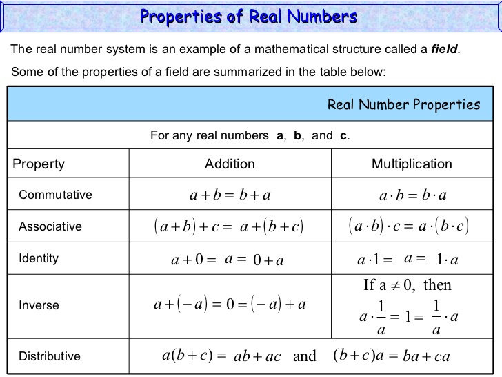 Addition Properties Of Real Numbers Addition Properties Of Real Numbers