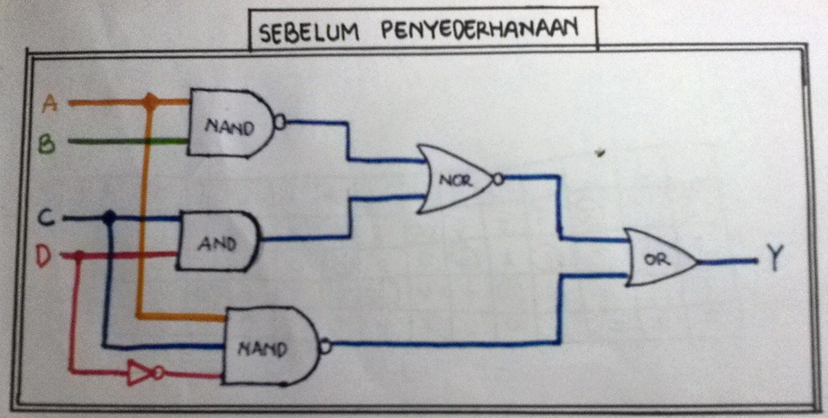 Rangkaian Logika Dasar - POLINES: ATURAN ALJABAR BOOLEAN