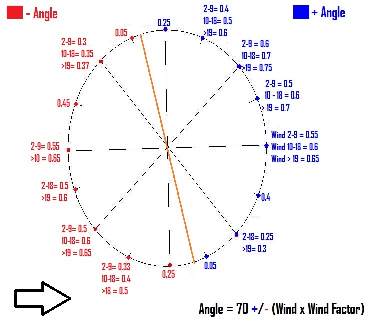 Basic Formula Angle 70