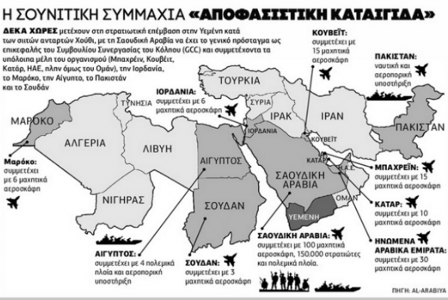 ΚΟΚΚΙΝΗ ΓΝΩΣΗ: Η ΤΟΥΡΚΙΑ ΣΤΡΕΦΕΤΑΙ ΣΤΟ ΤΟΥΡΚΟ-ΑΡΑΒΙΚΟ ΝΑΤΟ ΚΑΙ ...