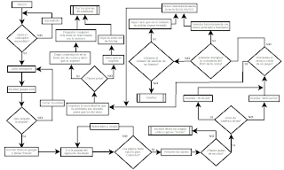 ¿Qué es un Algoritmo? ~ LA INFORMATICA