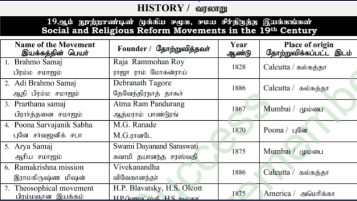 10th Social Science Religious Reform Movements in the 19th Century