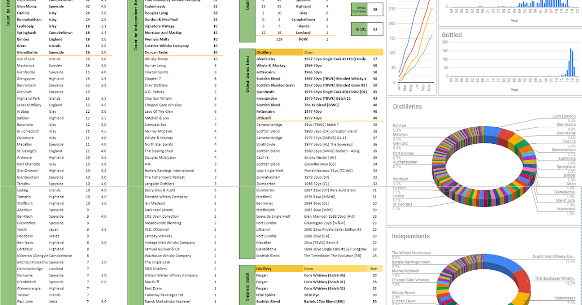 Brian's Malt Musings: Whisky Spreadsheet