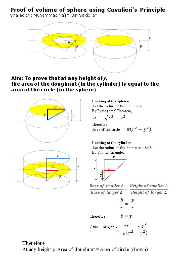 QCM530 TG2: Volume of Sphere by Cavalieri's Principle