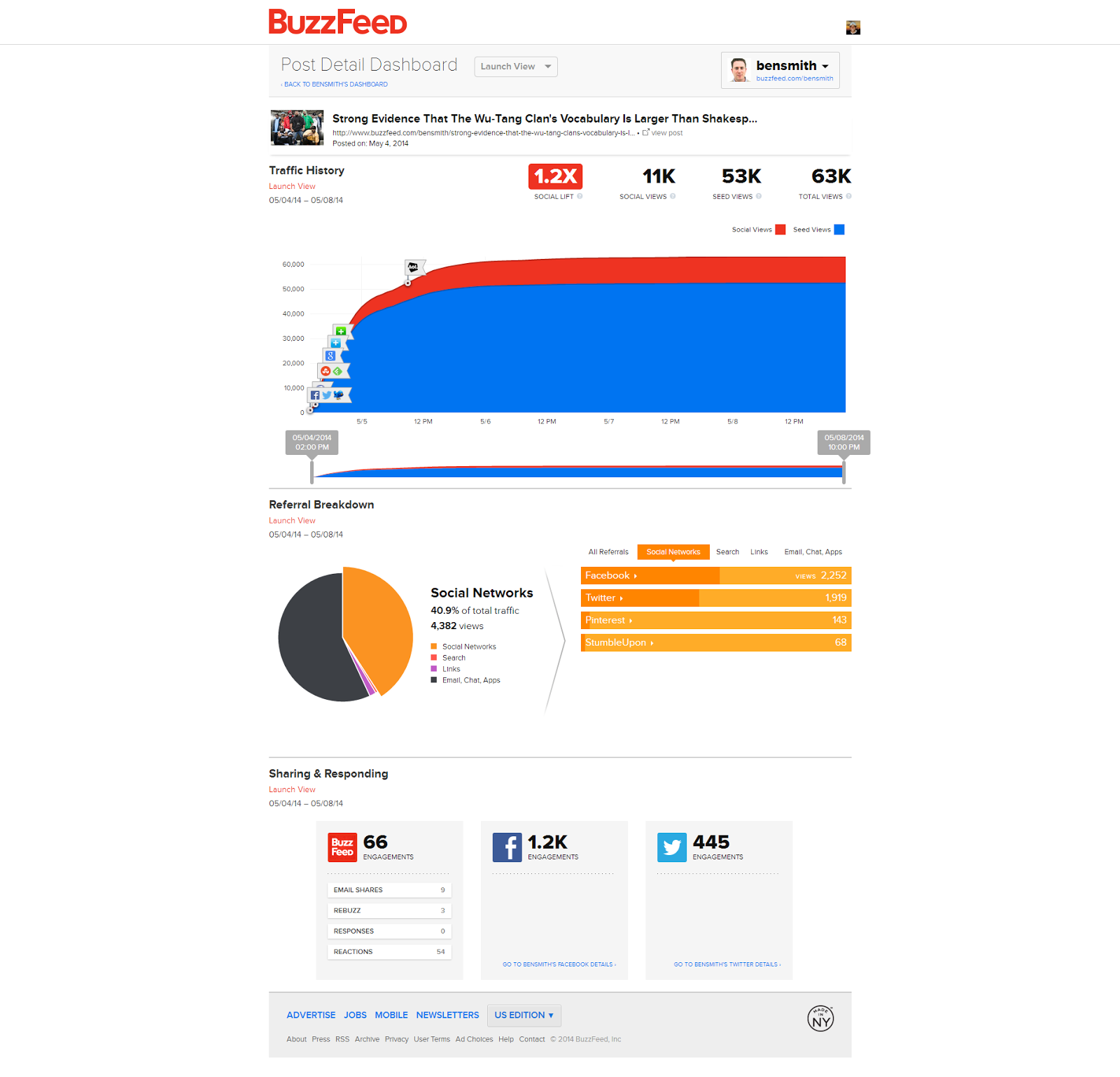 Before I Blog: Which News Site Has the Best Internal Social-Media ...