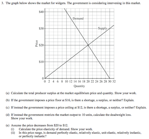 Econowaugh AP: ALL Elasticity FRQ's