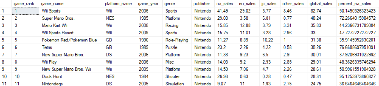 Aggregation using SQL (Game Consoles dataset)