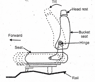 VEHICLE BODY ENGINEERING: BUS BODY DETAILS
