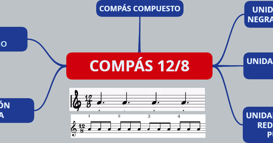El Lenguaje Musical de Fátima: EL COMPÁS 12/8