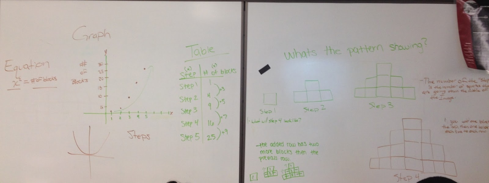 Drawing On Math: Geometry Unit 1: Patterns