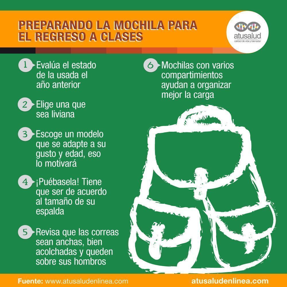 Escuela de Familia Kennedy: Preparando la mochila para el regreso a clases