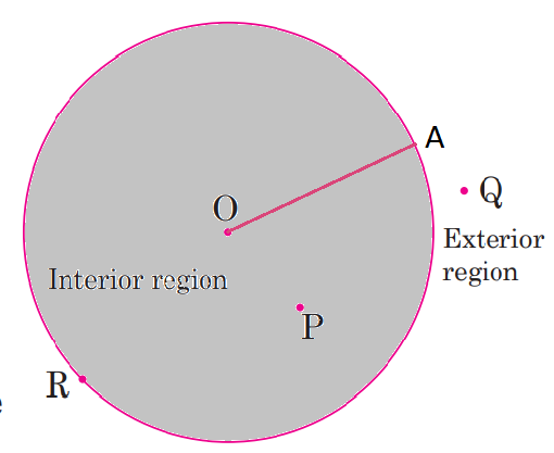 Circles, Definition of a Circle, Terms Related to a Circle