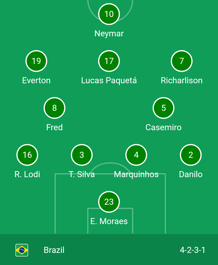 Copa America Final: Brazil vs Argentina - Official Line-ups