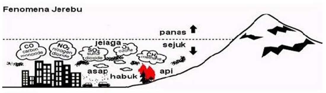 Nabihah Sejuta Rasa: JEREBU