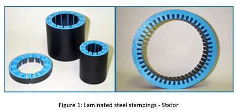 BLDC ( BRUSHLESS DC ) MOTOR EVERYTHING YOU NEED TO KNOW