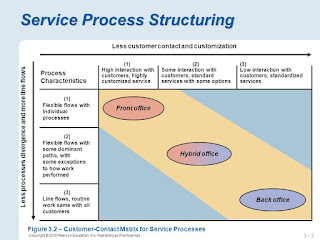 Walmart: Process Strategy