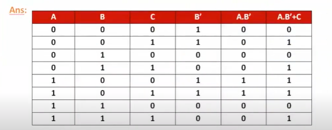 What is Boolean Logic - What is Boolean Operators - What is Truth Table ...