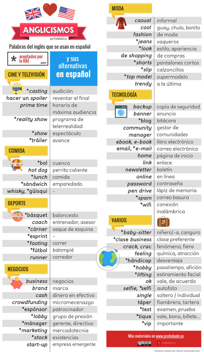 LenguayLiteratuRAP.: ANGLICISMOS. EJERCICIOS.