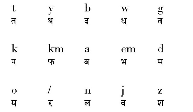 Digital Knowledge: Character Mapping For Preeti Font