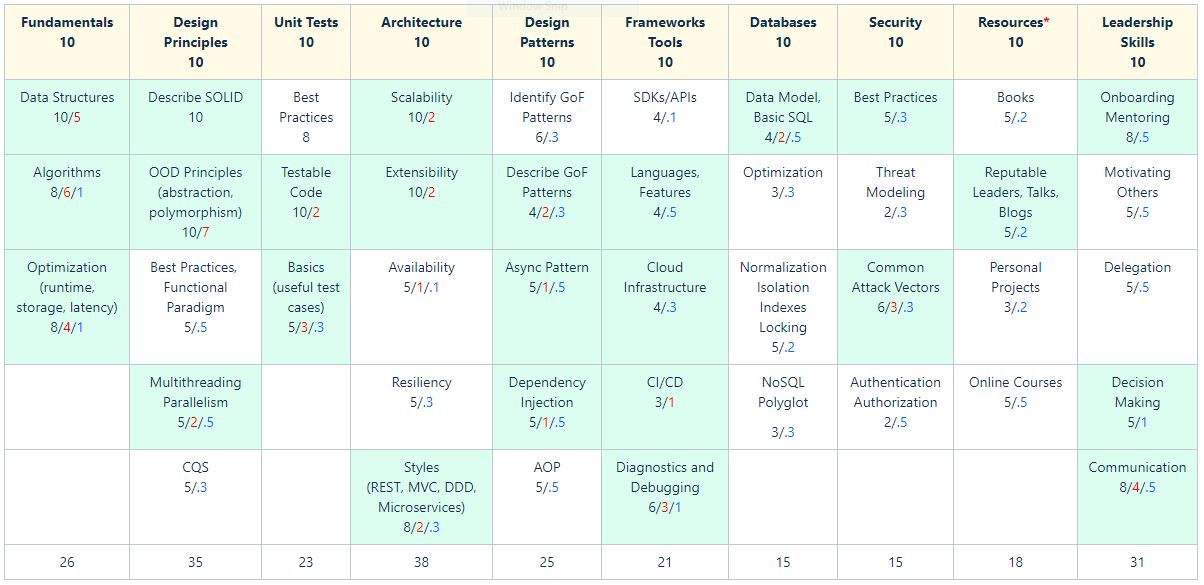 Coding Table Thematic Analysis