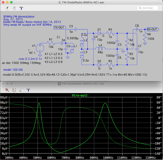 Designing Radios Electronics 通信装置設計入門・学習 レシオ検波による80mhz Fmダイオードラジオの性能見積もり