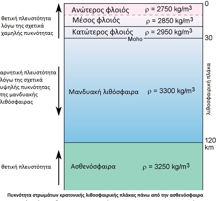 Μεγάλες Πυριγενείς Επαρχίες – Tuzo & Jason – Θερμές Κηλίδες ...