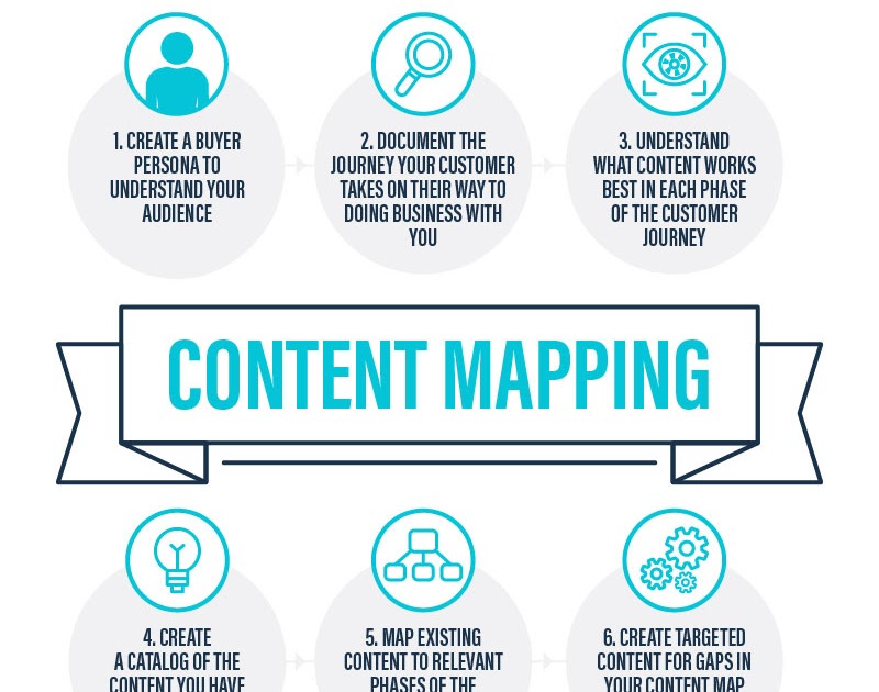 ⭐conoce mas sobre el content map ~ SEO Y MARKETING DIGITAL