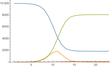 What Does "Flattening the Curve" Mean? - Truth on the Market