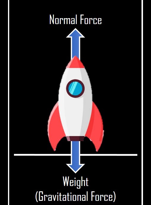 THRUST TO WEIGHT RATIO