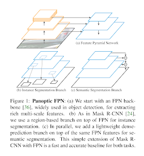 The Star Also Rises: PFPNet（三）：Illustrated
