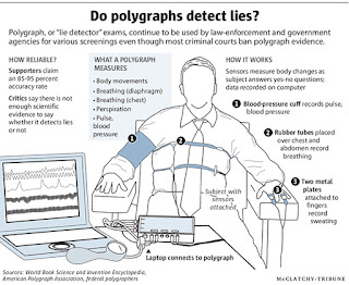 Triogenius: How Does A Lie Detector Work?