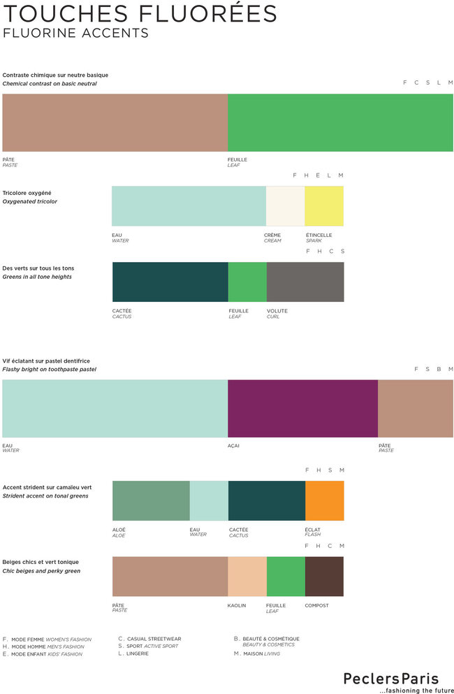 TRENDS // PECLERS PARIS - COLOR TREND . SS 2019 | FASHION VIGNETTE ... TRENDS // PECLERS PARIS - COLOR TREND . SS 2019 | FASHION VIGNETTE ...