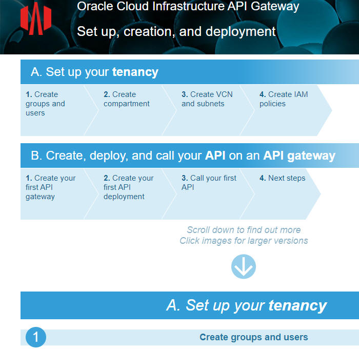 iPaaS@ORACLE.CLOUD: #821 Protecting your OIC apis with OCI API Gateway