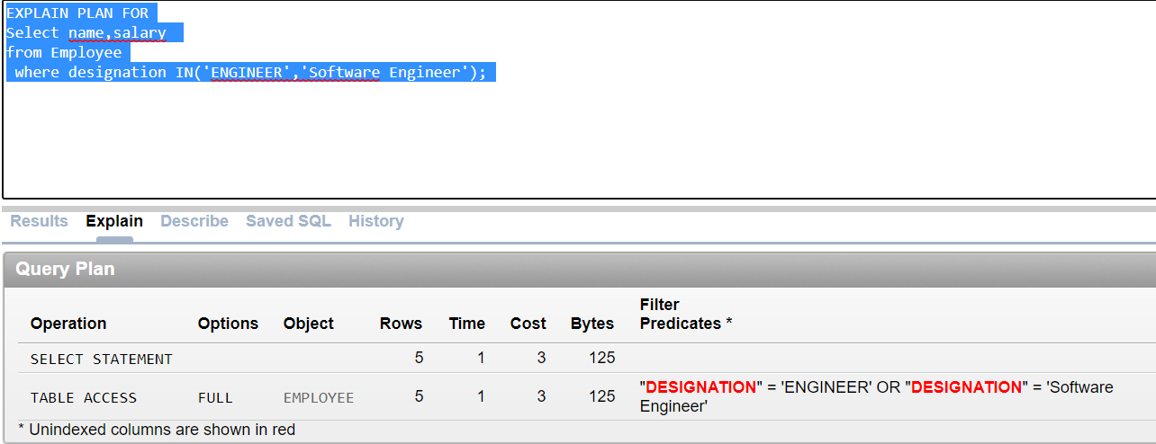 Performance Tuning In Oracle Diksha Oracle Training Centre