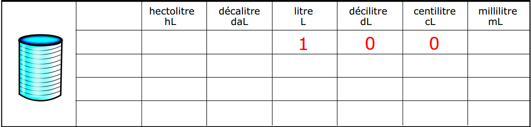 lfkyoto-cp-cm2: Mathématiques Cycle 3