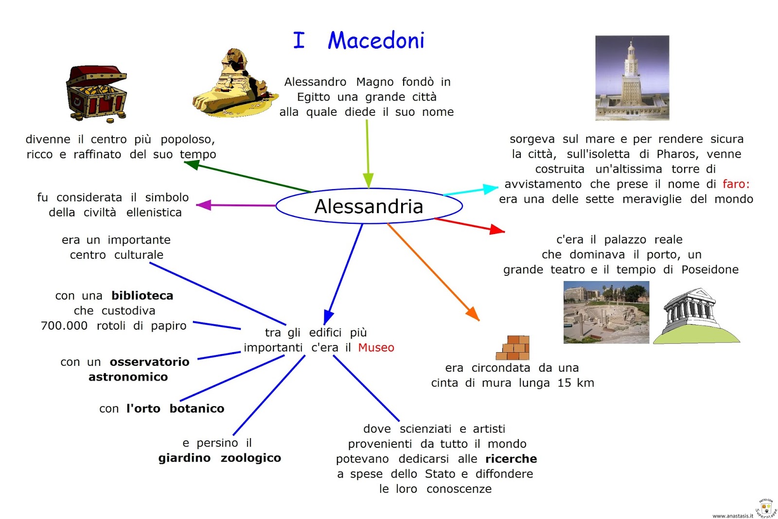 Paradiso delle mappe: I Macedoni: Alessandria