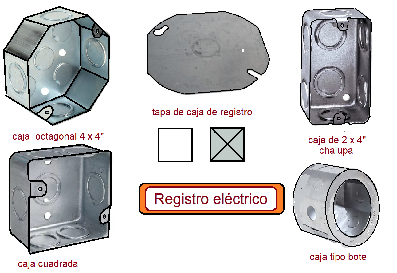 coparoman: Plano de planta de una instalación eléctrica residencial