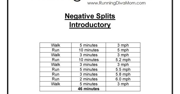 Running Diva Mom: Treadmill Workout - Negative Splits