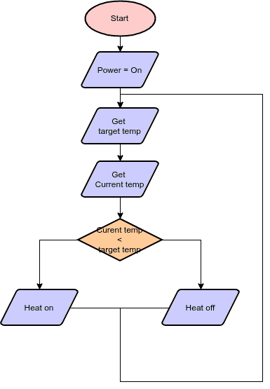 Contoh Flowchart LENGKAP 100+