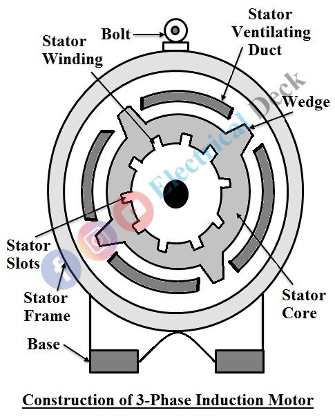 Difference between Induction Motor and Synchronous Motor
